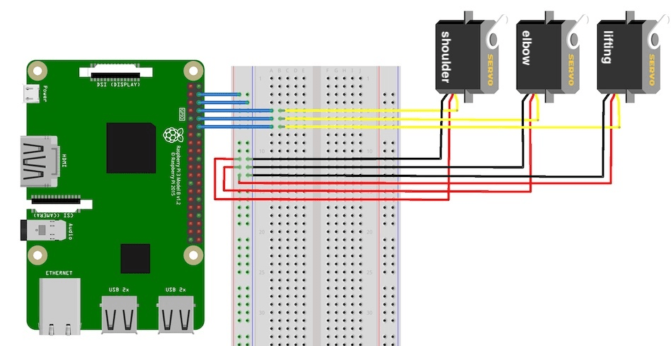 Plotter casero con Raspberry pi – Soloelectronicos.com